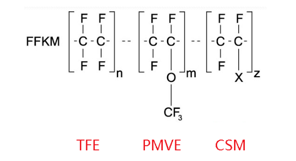 半導体における FFKM の用途は何ですか? - 知識